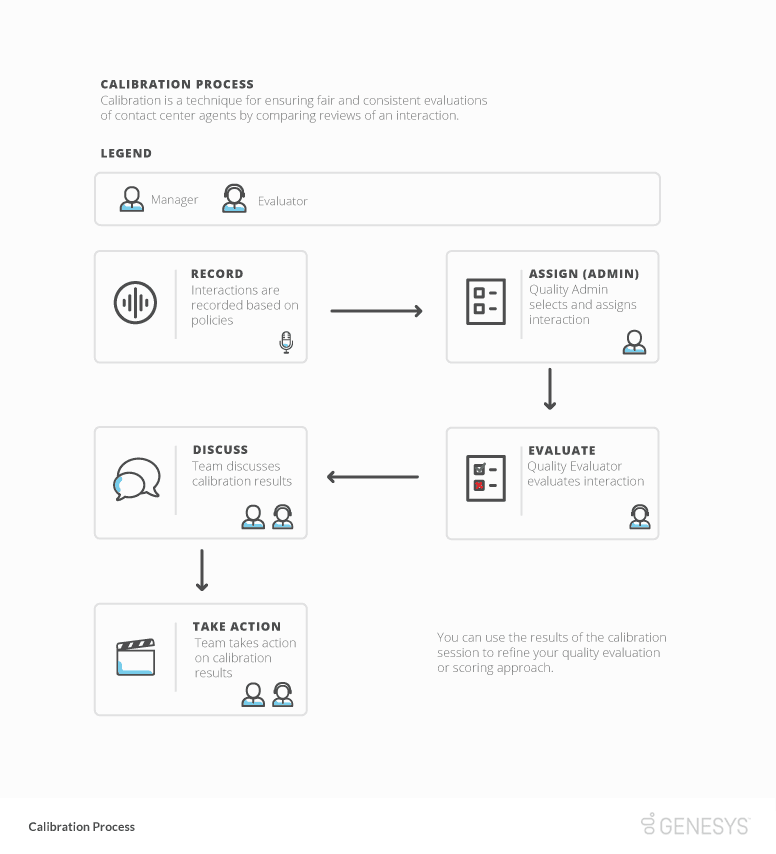 Calibration overview - Genesys Cloud Resource Center