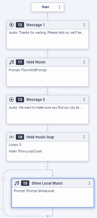 Advanced lesson: Configure the in-queue flow - Genesys Cloud Resource ...