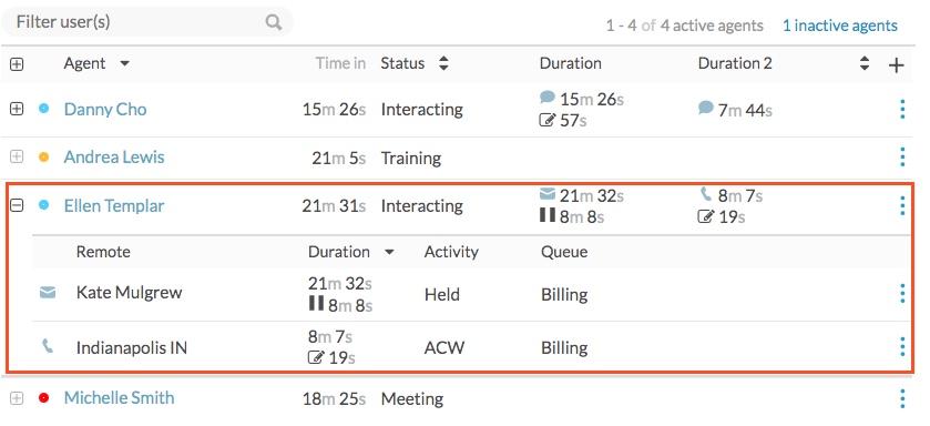 Queues Activity Detail view - Genesys Cloud Resource Center