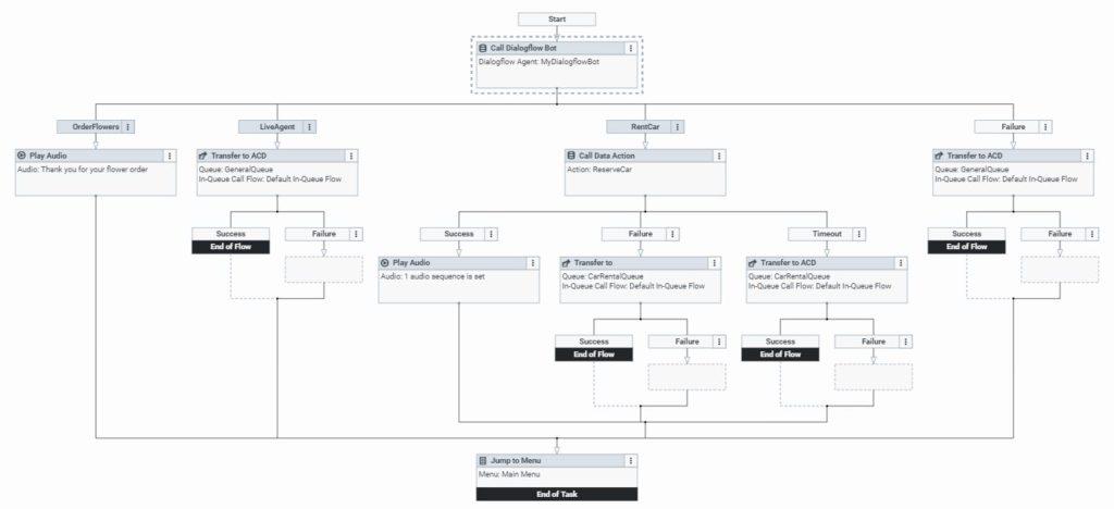 Google Cloud Dialogflow ES quick start guide - Genesys Cloud Resource ...