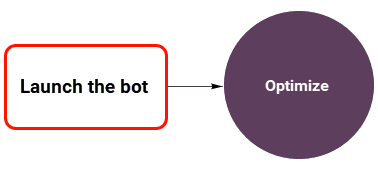 Build a bot with Genesys Dialog Engine Bot Flows - Genesys Cloud ...
