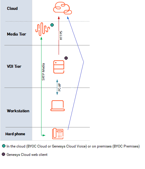 Run Genesys Cloud in a Virtual Desktop Infrastructure (VDI ...