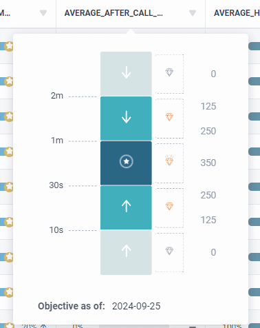 Agent activity insights - Genesys Cloud Resource Center