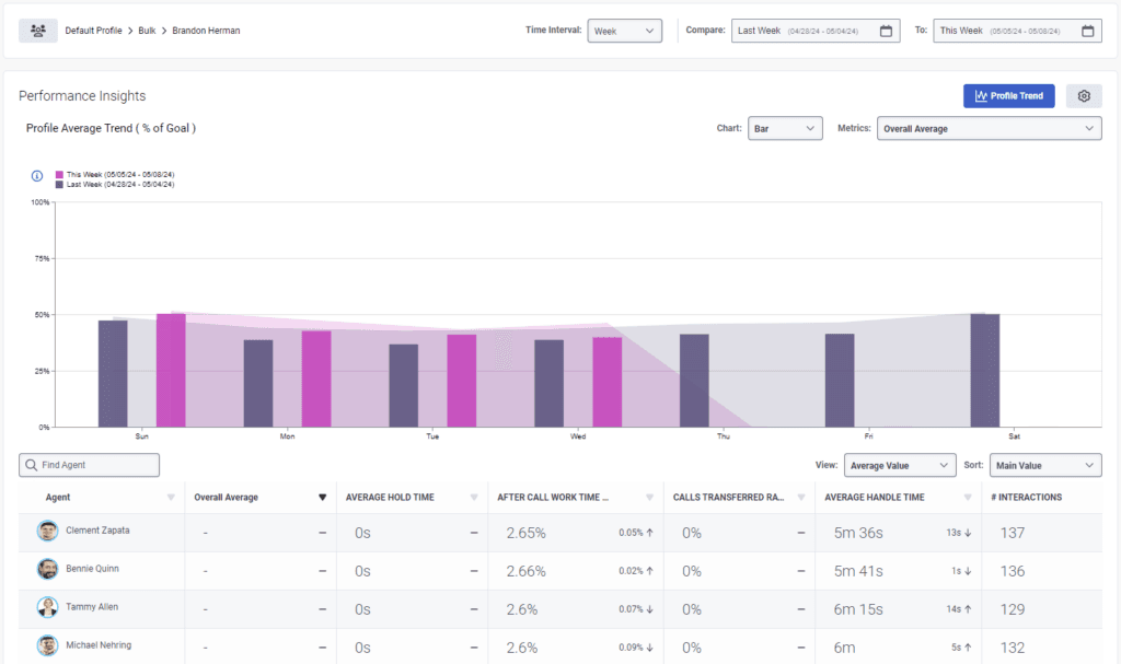 Scorecard insights overview - Genesys Cloud Resource Center