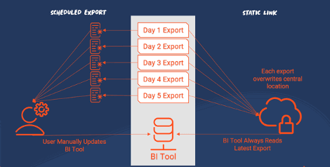 Generate static link - Genesys Cloud Resource Center