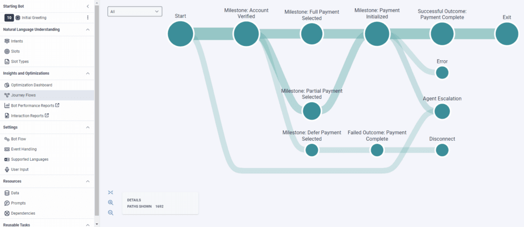 Journey flows overview - Genesys Cloud Resource Center