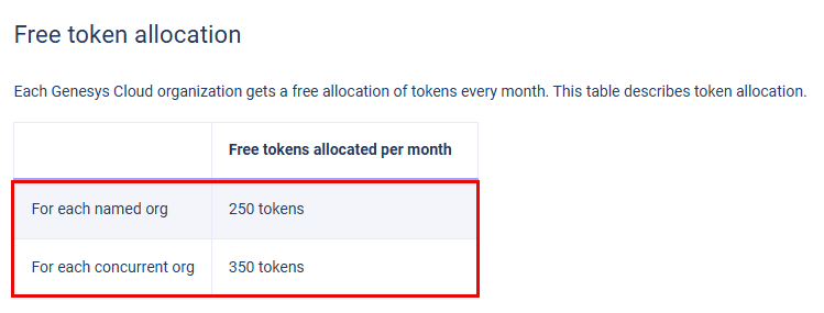 AI token billing - Genesys Cloud Resource Center