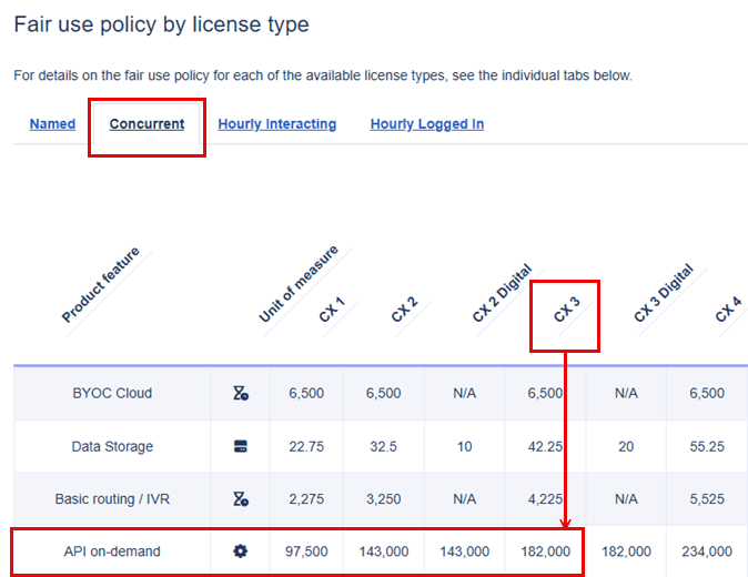 Resource usage on your invoice - Genesys Cloud Resource Center
