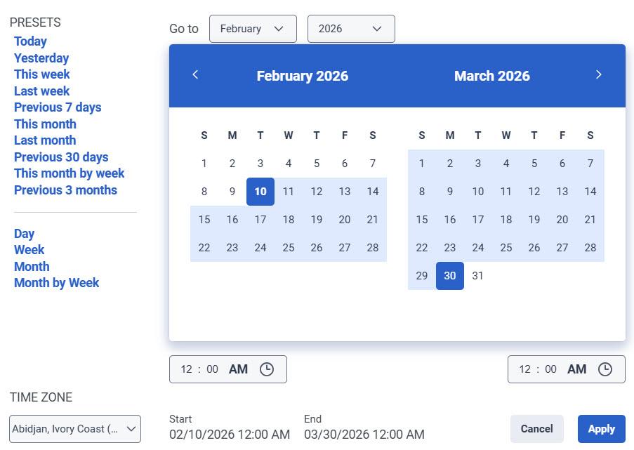 Channel Insights dashboard - Genesys Cloud Resource Center
